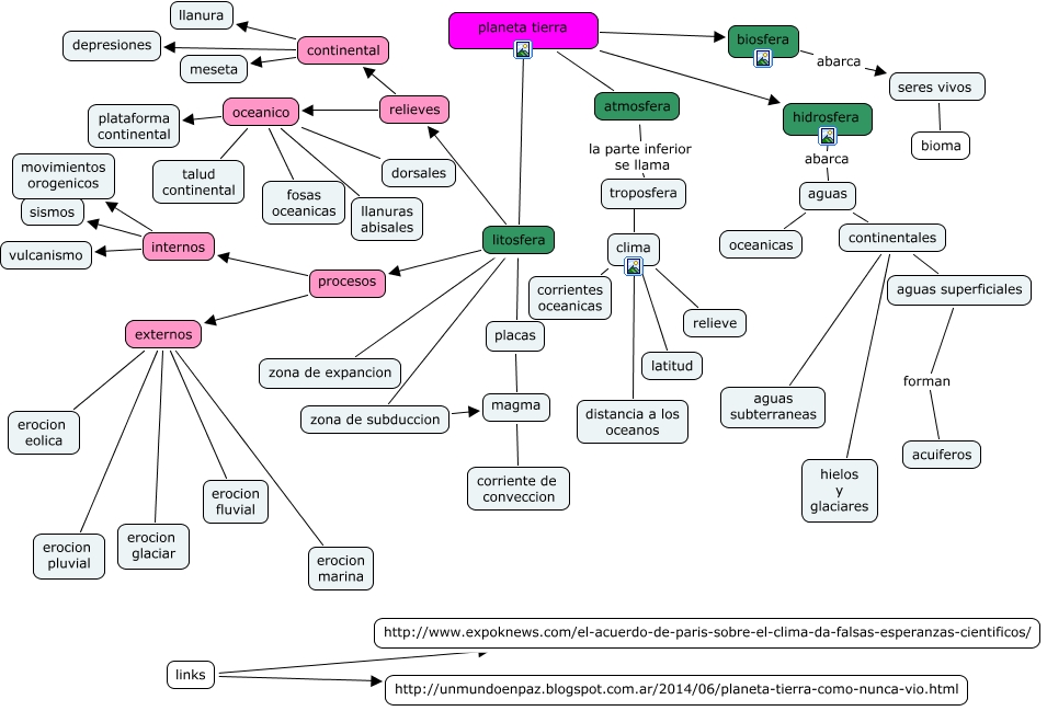 martina soria pisano Cmap